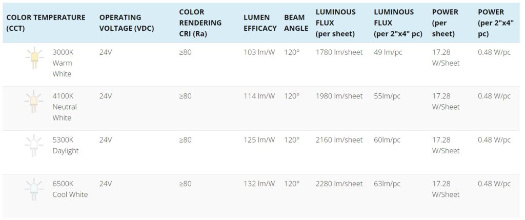 LuxFlex Standard Flexible LED Sheet | LEDCONN - Customizable Lighting