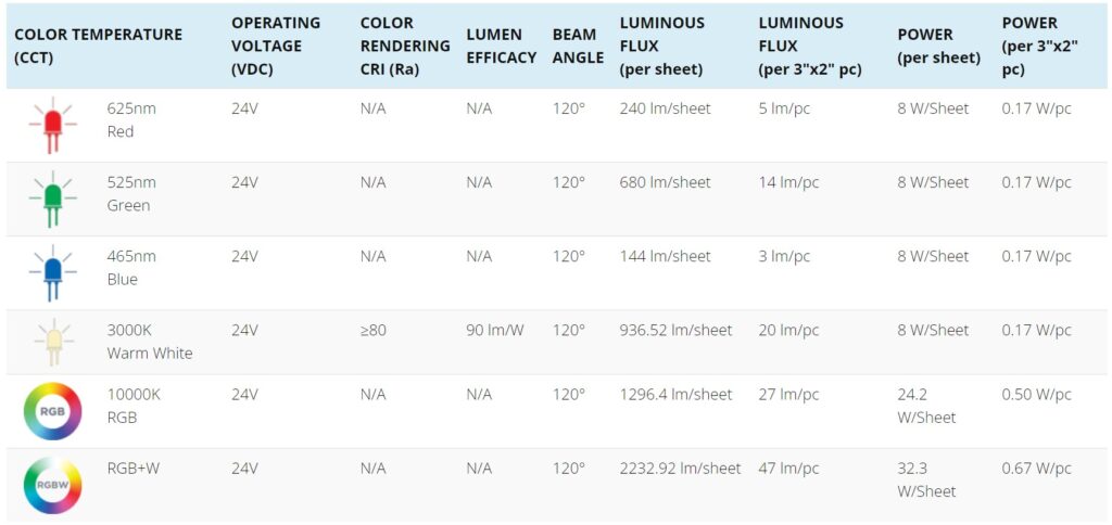 LuxFlex RGBW Flexible LED Sheet | LEDCONN - Dynamic Color Lighting