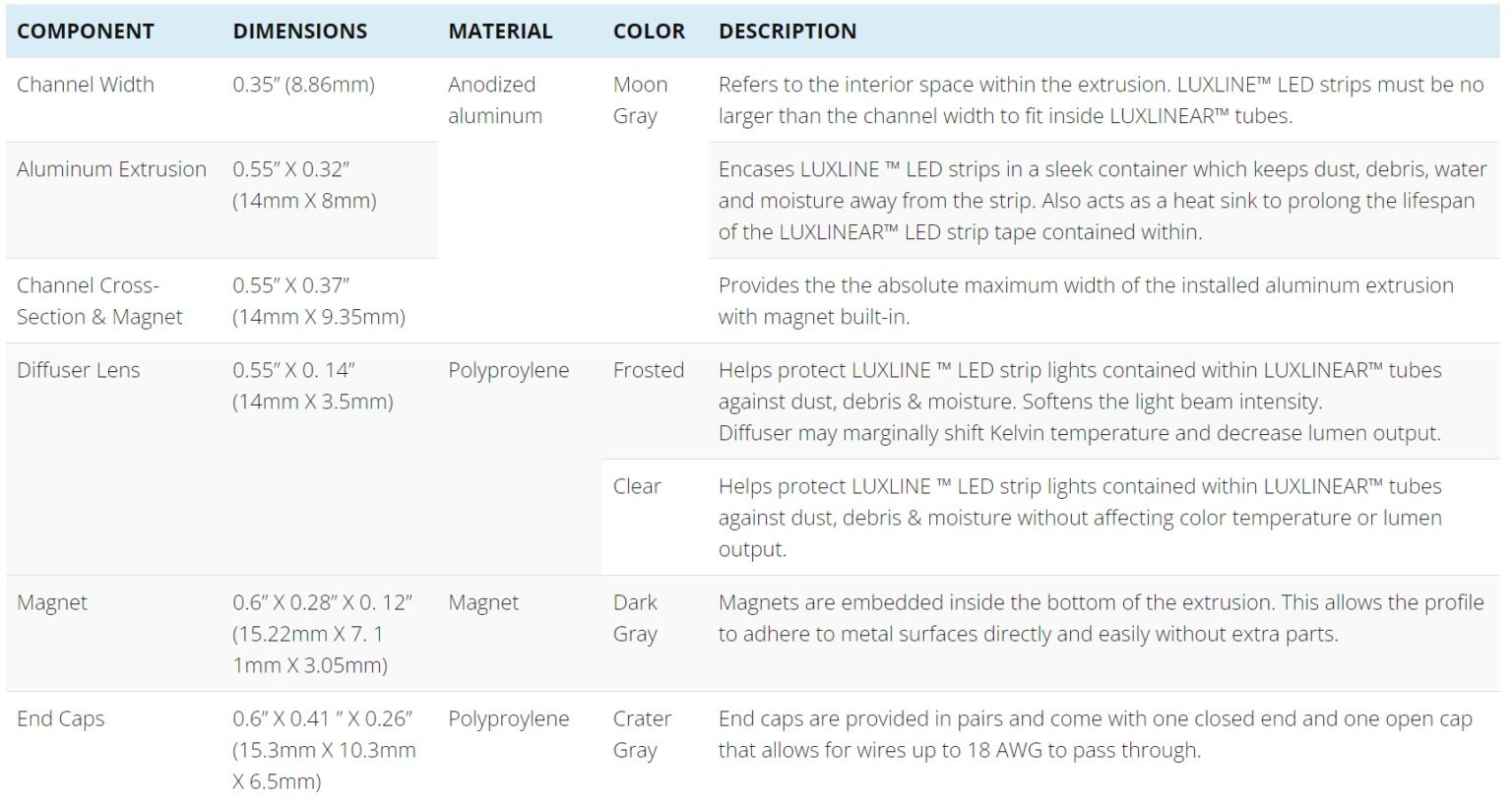 LuxLinear Flat 1408M | LEDCONN - Flat LED Tube Lighting