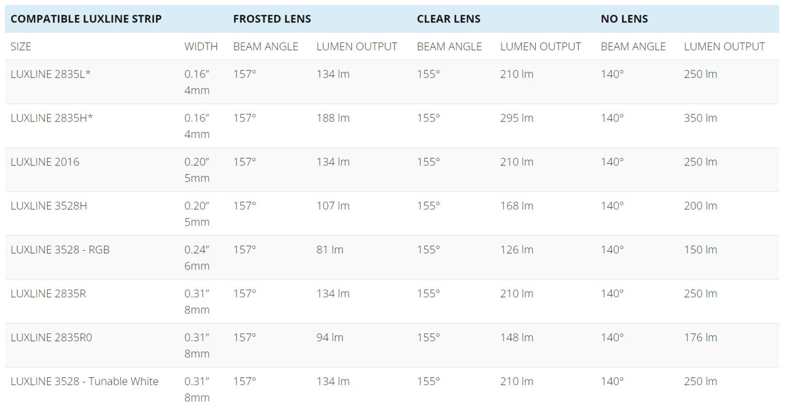 LuxLinear Flat 1408M | LEDCONN - Flat LED Tube Lighting